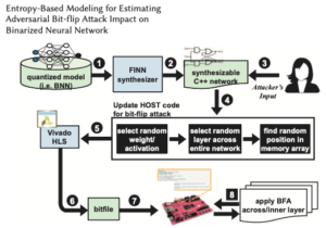 Our recent ASP-DAC paper is published. – Brain Autonomy and Resiliency ...